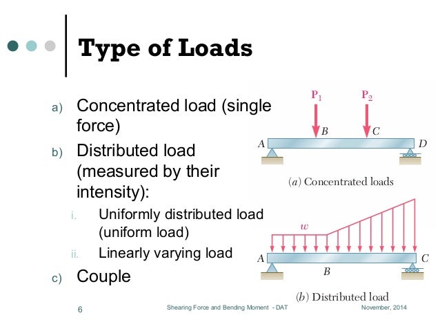 Lesson 04, shearing force and bending moment 01