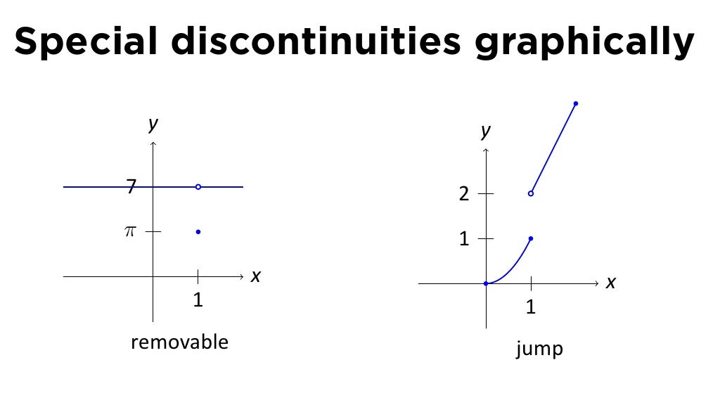 Lesson 5: Continuity (slides)