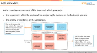 PMI-ACP Lesson 05 Agile Analysis and Design | PPT