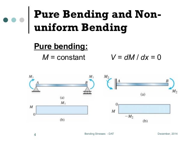 Lesson 05, bending and shearing stresses