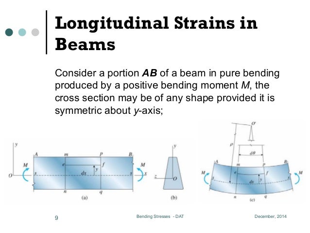 Lesson 05,bending and shearing stresses