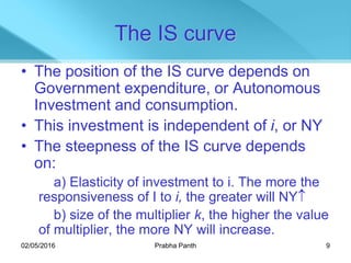 IS Curve | PPSX