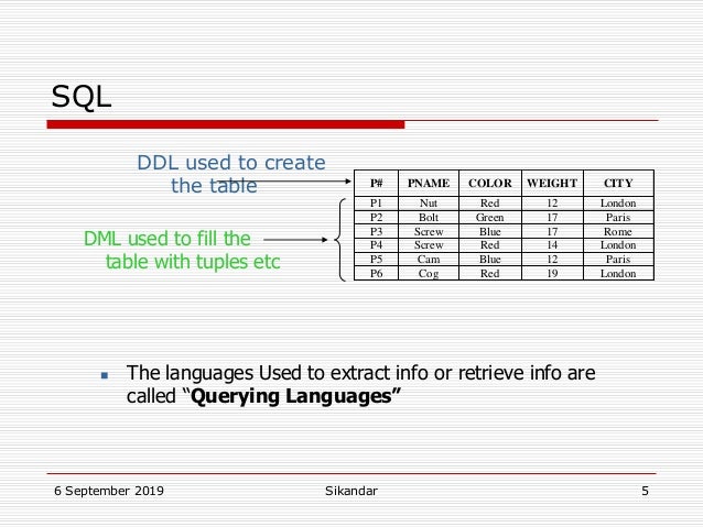 Lesson05 relational languages sql
