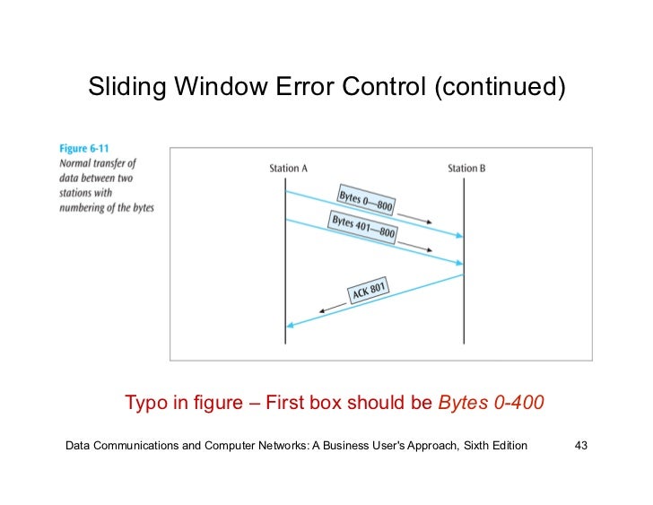 Errors, Error Detection, and Error Control Errors, Error Detection, and Error Control