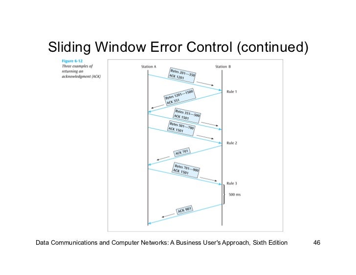 Errors, Error Detection, and Error Control Errors, Error Detection, and Error Control