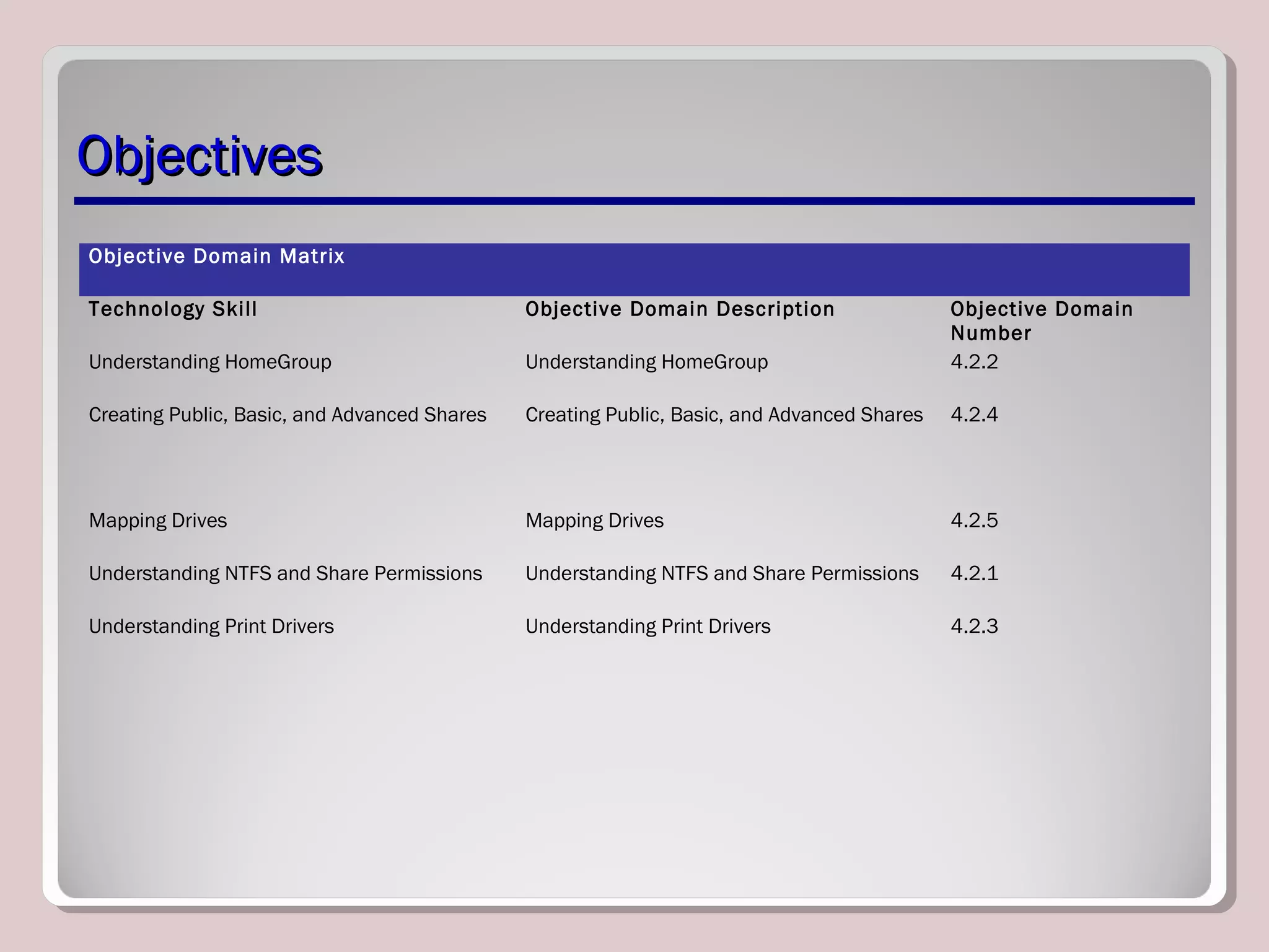 Lesson 6 - Understanding File and Print Sharing | PPT