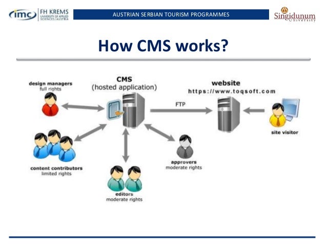 Lesson 06 Content Management Systems