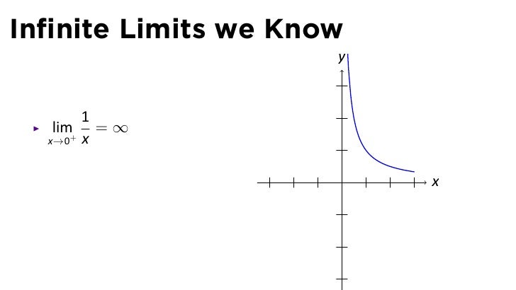 Lesson 6: Limits Involving Infinity (slides)