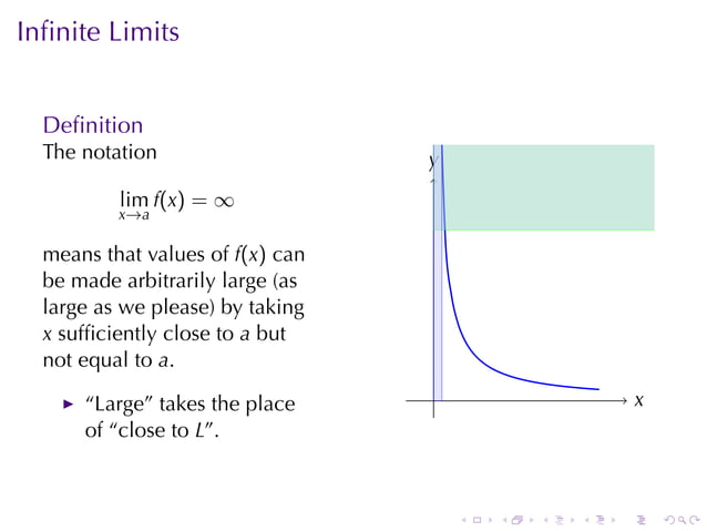 Lesson 6: Limits Involving Infinity | PPT
