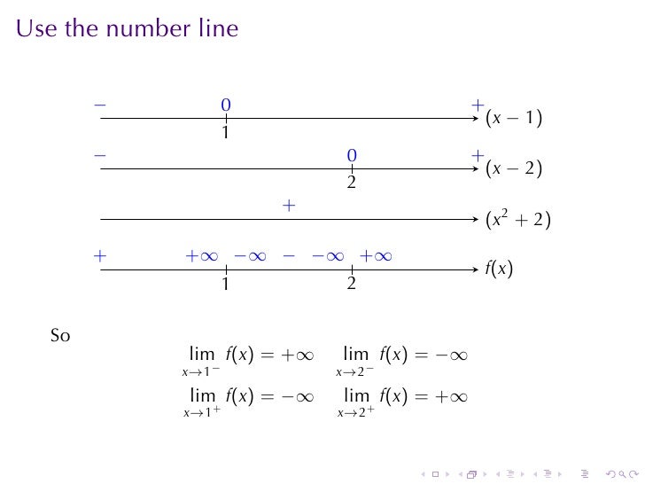 Lesson 6 Limits Involving Infinity