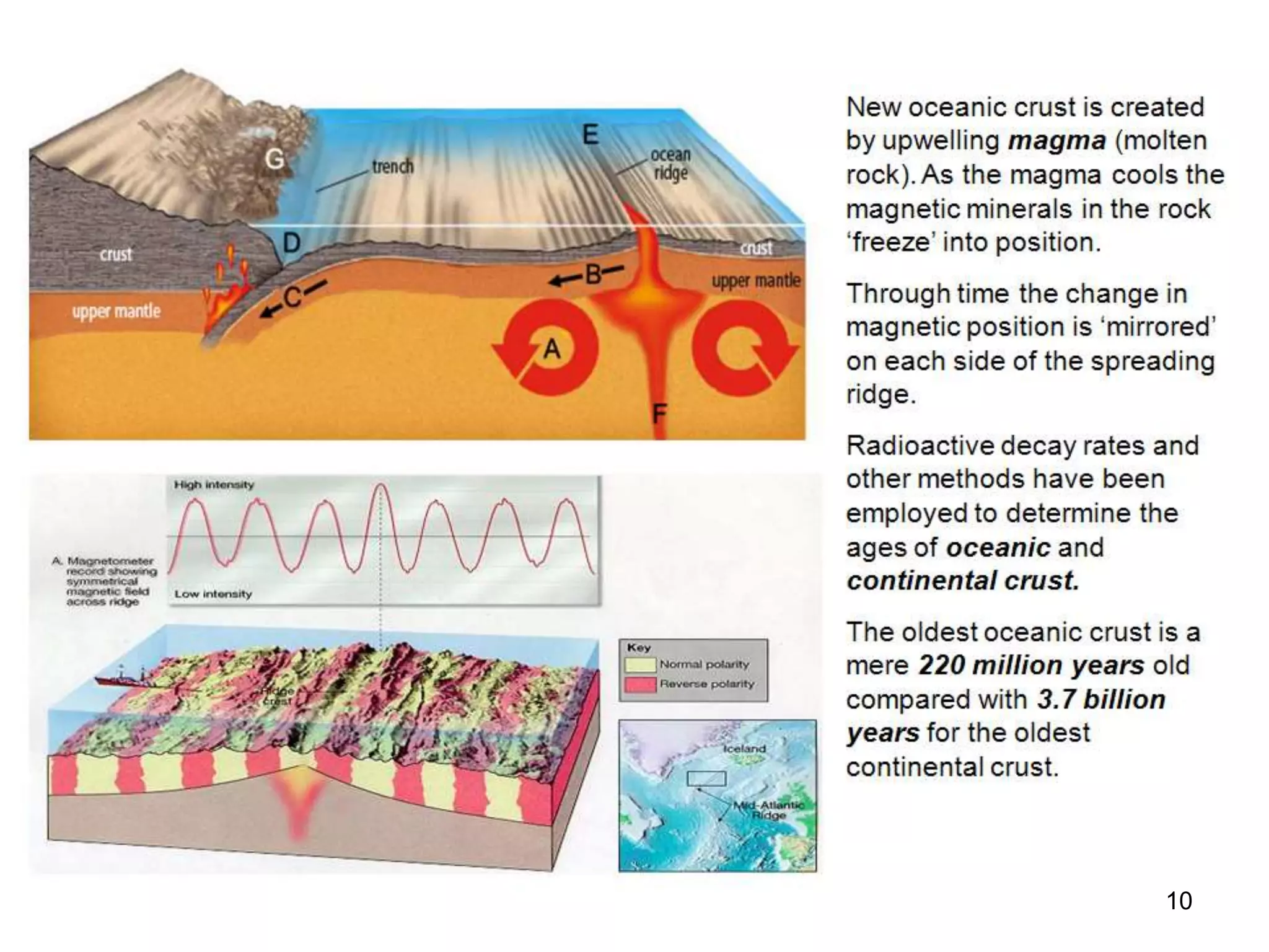 PLATE_TECTONICS_Lesson_06 | PPT