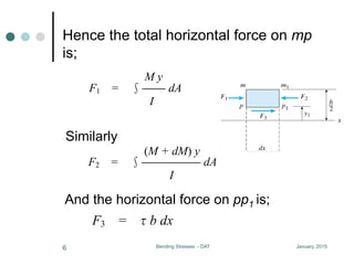 Lesson 06, shearing stresses | PDF