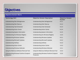 Lesson 7 - Maintaining, Updating, and Protecting | PPT