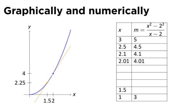 Lesson 7: The Derivative (slides) | PPT