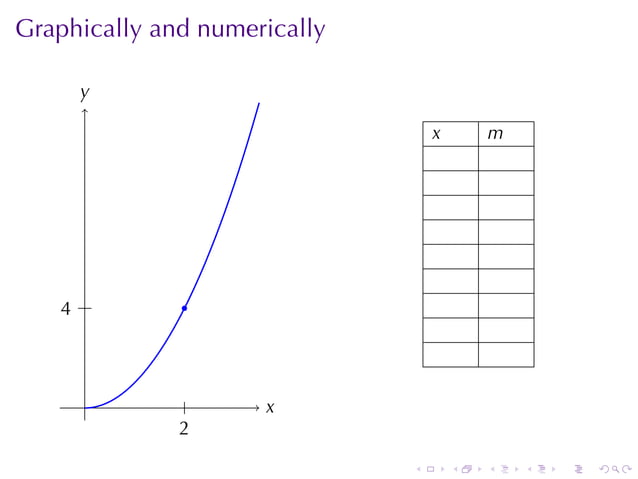 Lesson 7: The Derivative | PPT