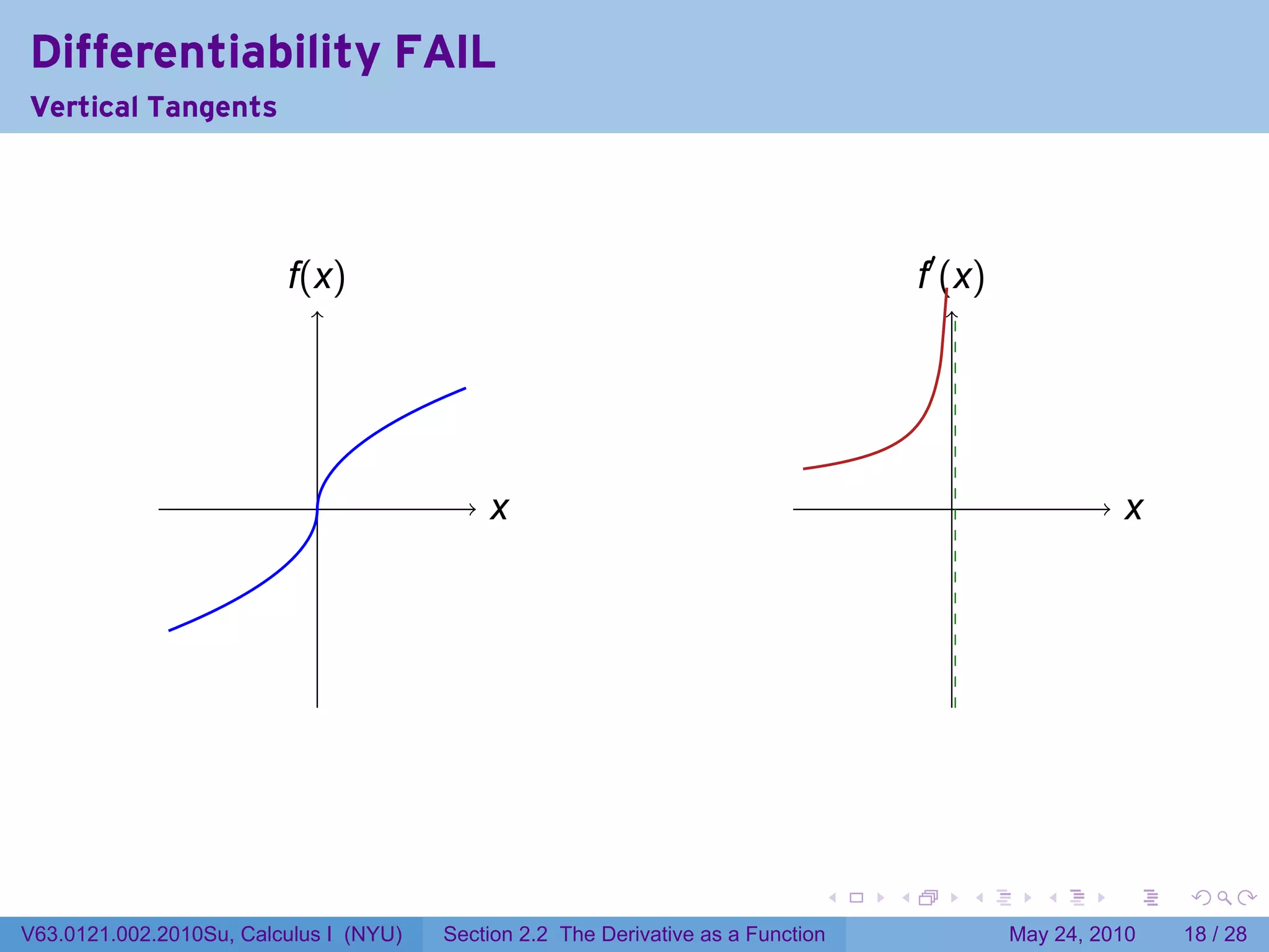 Lesson 7: The Derivative as a Function | PDF