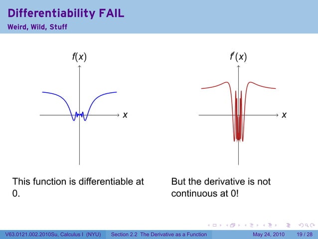 Lesson 7: The Derivative as a Function | PDF