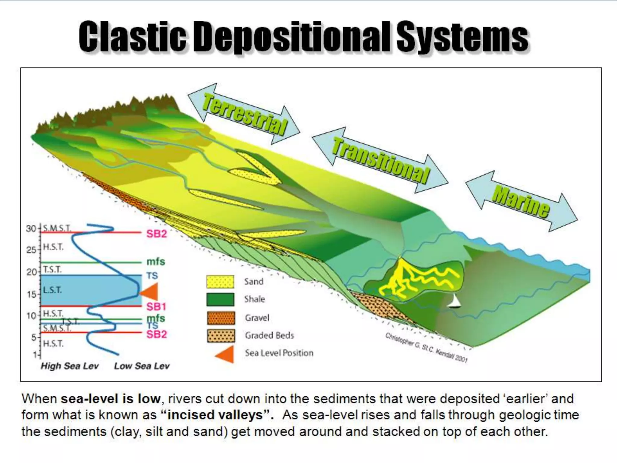 DEPOSITIONAL_ENVIRONMENTS_Lesson_07 | PPTX