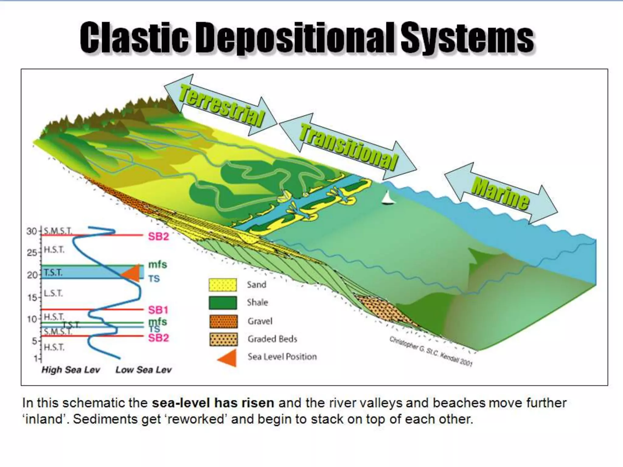 DEPOSITIONAL_ENVIRONMENTS_Lesson_07 | PPTX