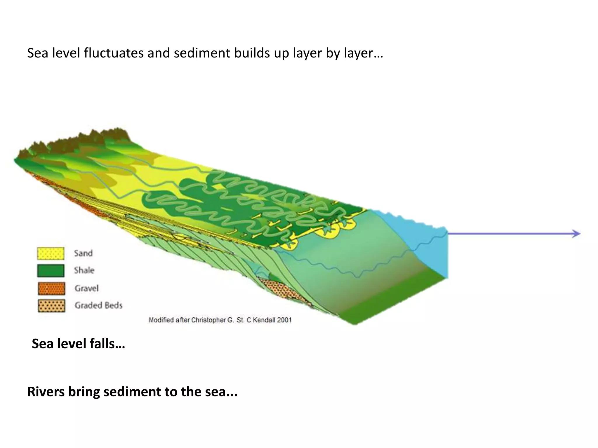 DEPOSITIONAL_ENVIRONMENTS_Lesson_07 | PPTX