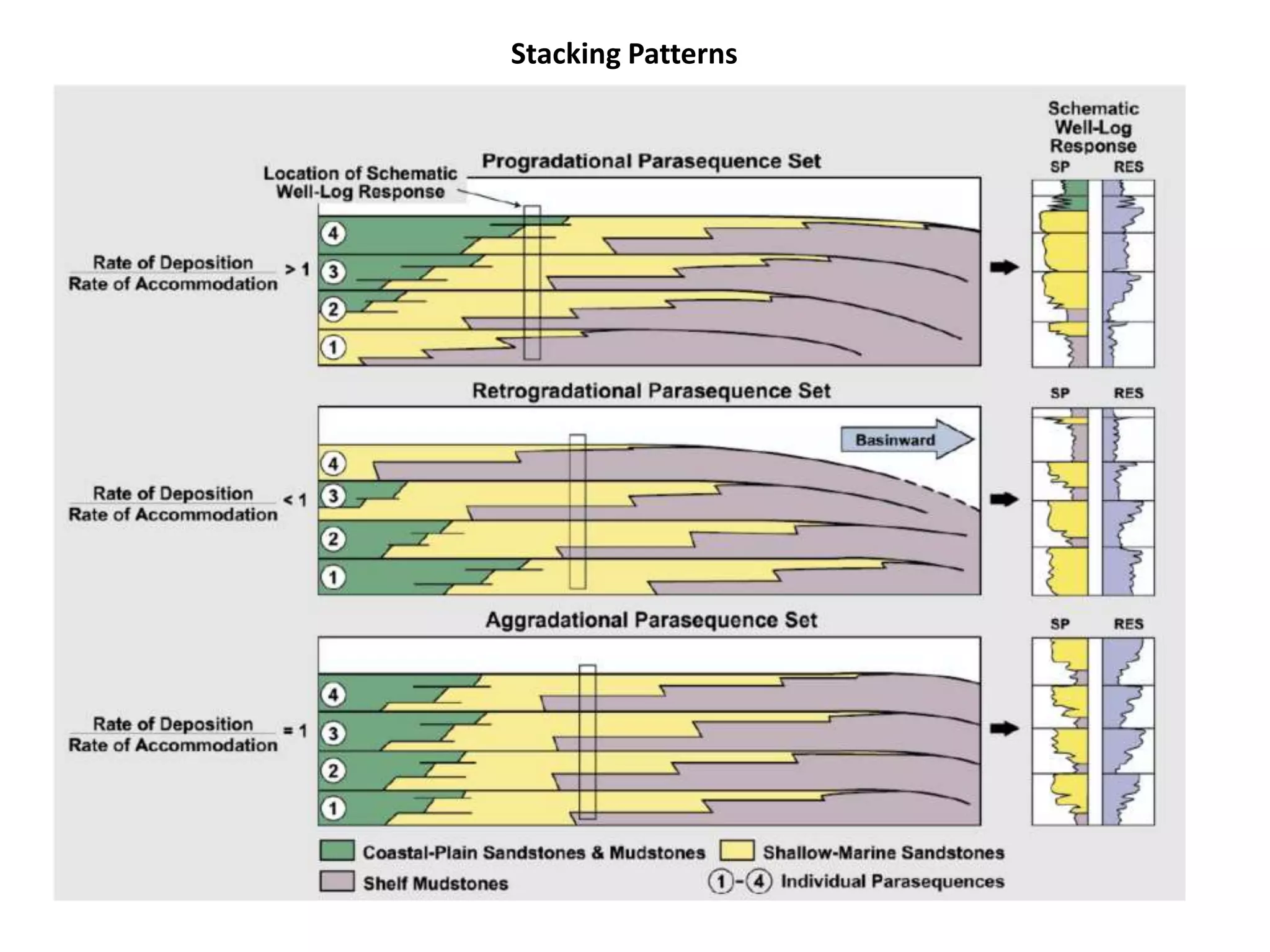 DEPOSITIONAL_ENVIRONMENTS_Lesson_07 | PPTX