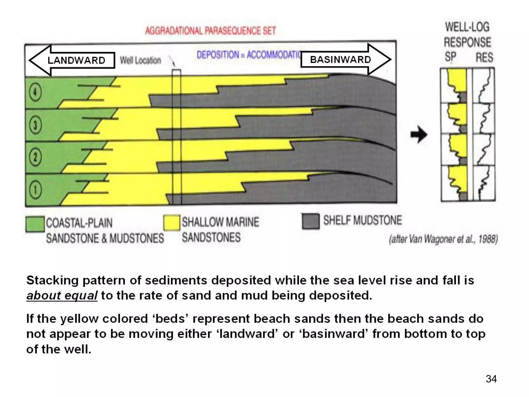 DEPOSITIONAL_ENVIRONMENTS_Lesson_07 | PPTX