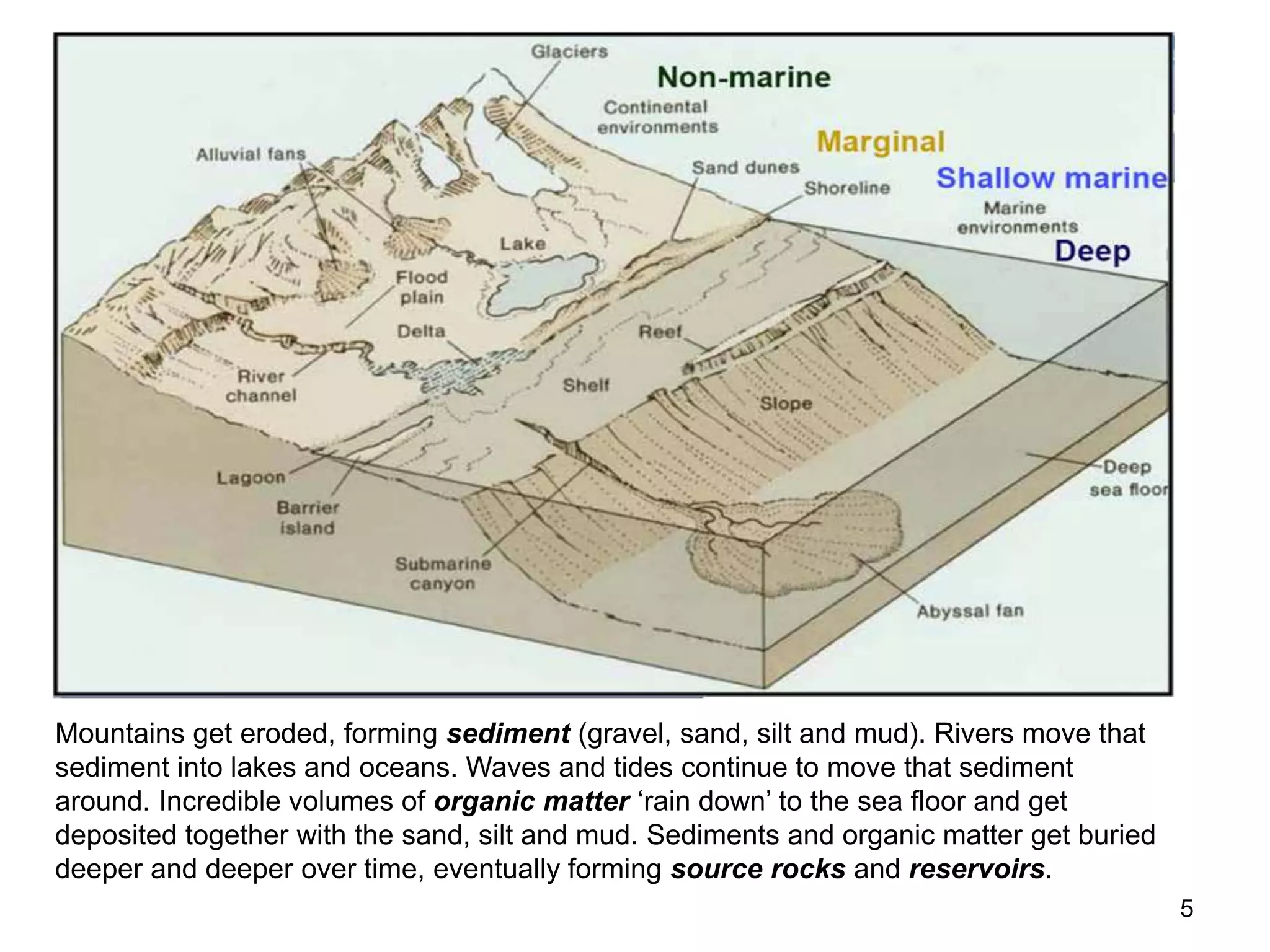 DEPOSITIONAL_ENVIRONMENTS_Lesson_07 | PPTX