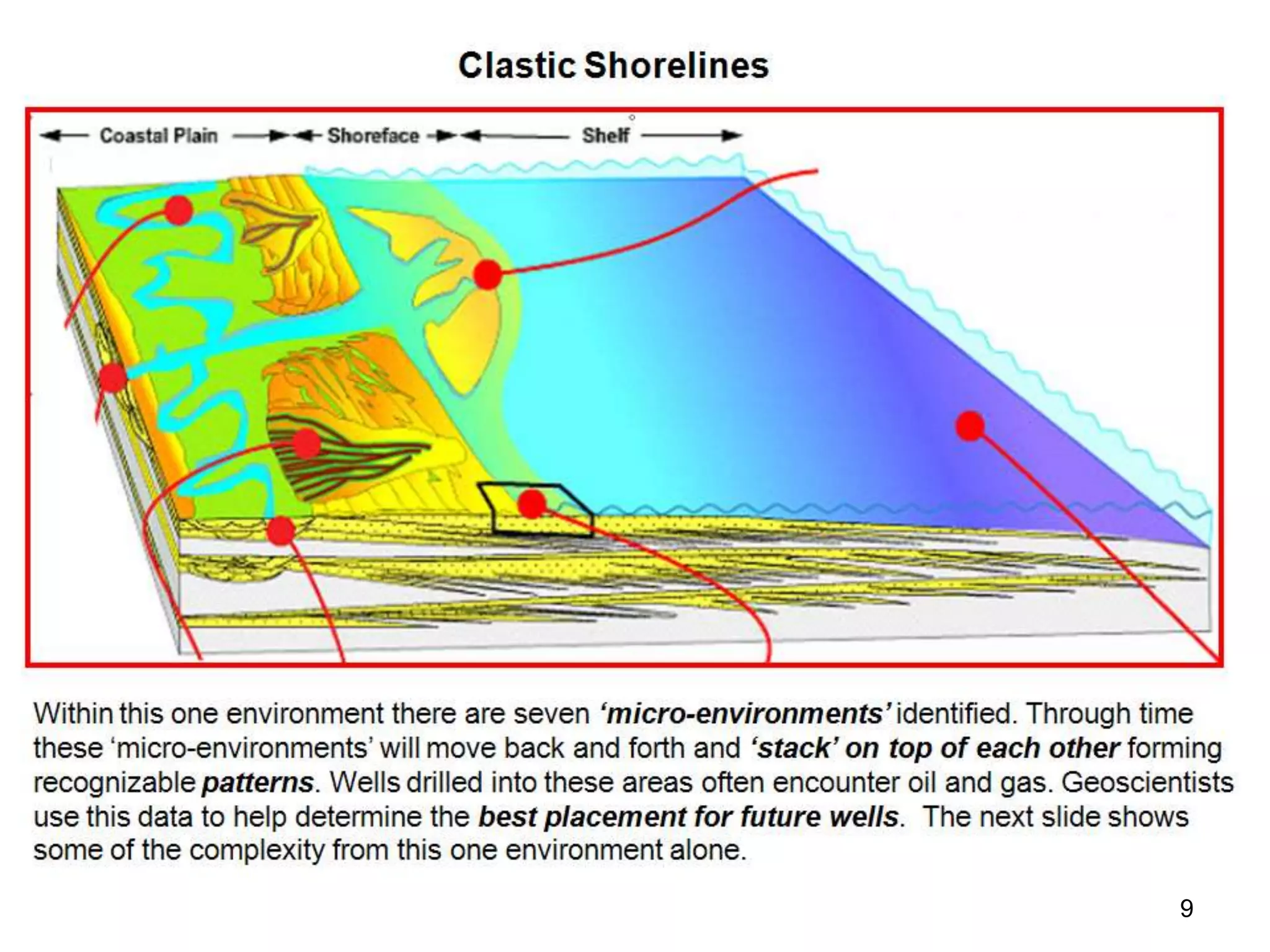 DEPOSITIONAL_ENVIRONMENTS_Lesson_07 | PPTX