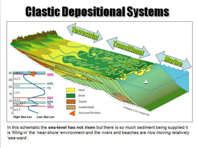 DEPOSITIONAL_ENVIRONMENTS_Lesson_07 | PPTX