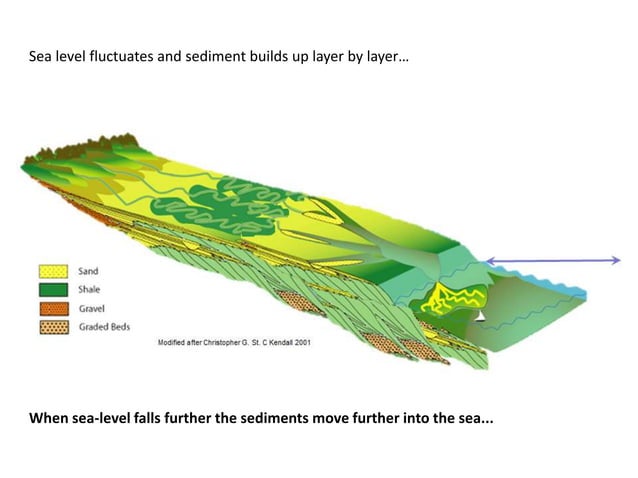 DEPOSITIONAL_ENVIRONMENTS_Lesson_07 | PPTX