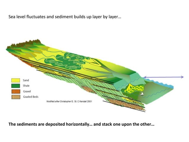 DEPOSITIONAL_ENVIRONMENTS_Lesson_07 | PPTX