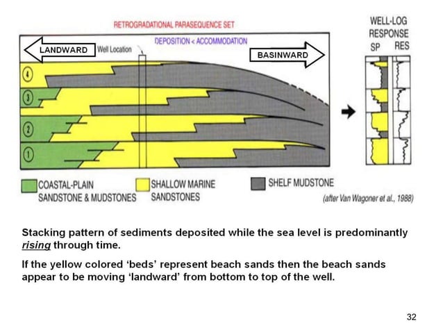 DEPOSITIONAL_ENVIRONMENTS_Lesson_07 | PPTX