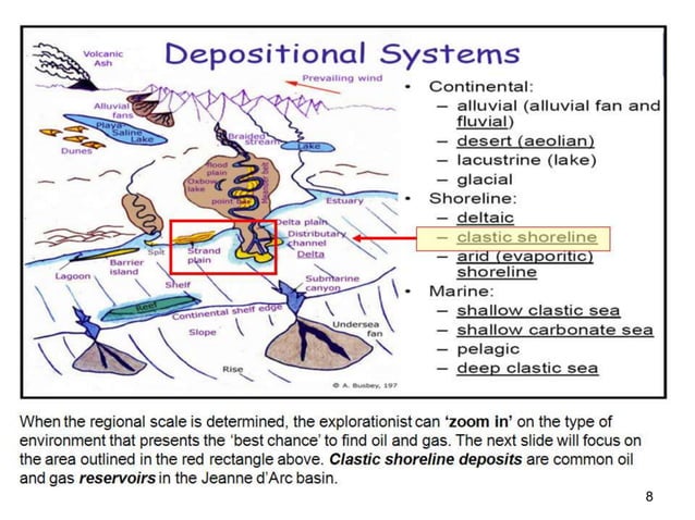 DEPOSITIONAL_ENVIRONMENTS_Lesson_07 | PPTX