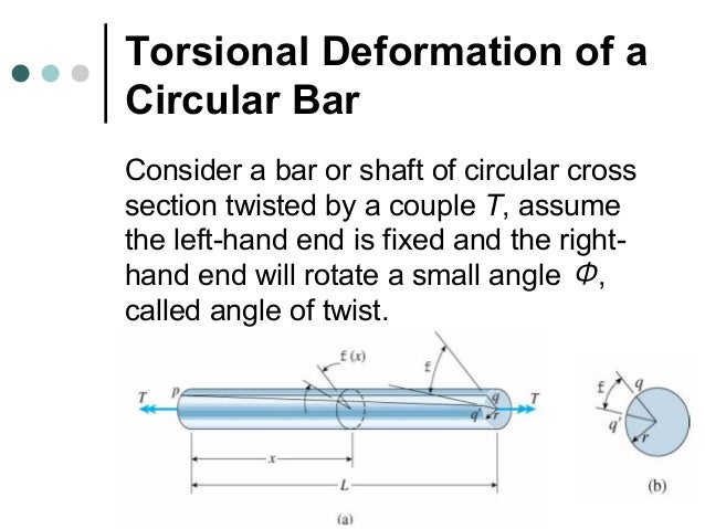 Lesson 07, torsion