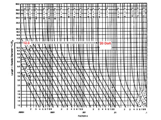 EXTERNAL PRESSURE CALC.ppt