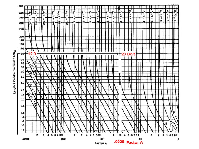 EXTERNAL PRESSURE CALC.ppt | Physics | Science