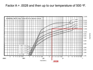 EXTERNAL PRESSURE CALC.ppt