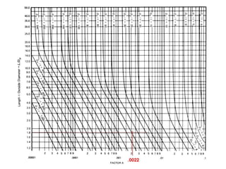EXTERNAL PRESSURE CALC.ppt