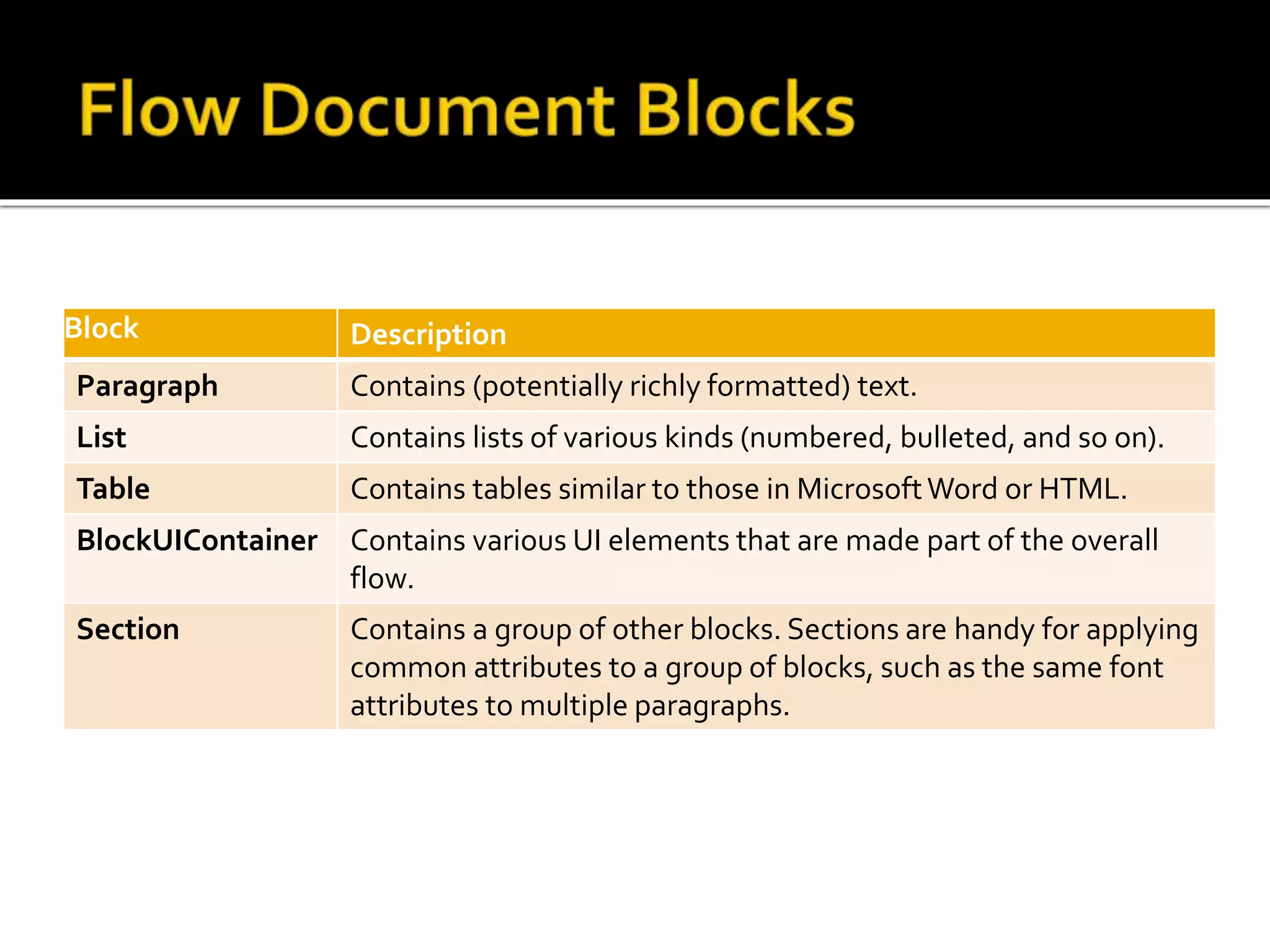 Lesson 08 Documents and Printings in WPF | PPT