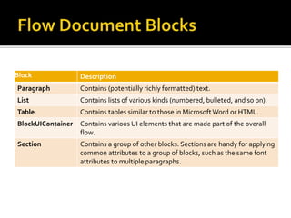 Lesson 08 Documents and Printings in WPF | PPT