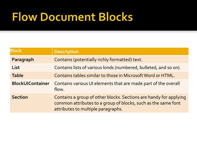 Lesson 08 Documents And Printings In Wpf Ppt