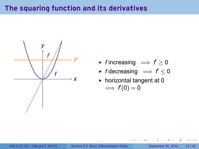 Lesson 8: Basic Differentiation Rules (Section 21 slides) | PPT
