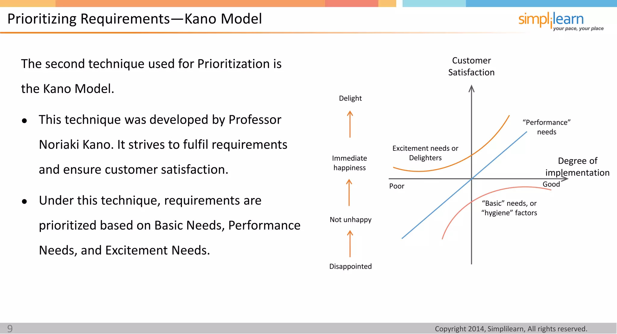 PMI-ACP Lesson 08 Nugget 2 Agile & Scrum - Value-Based Prioritization | PDF
