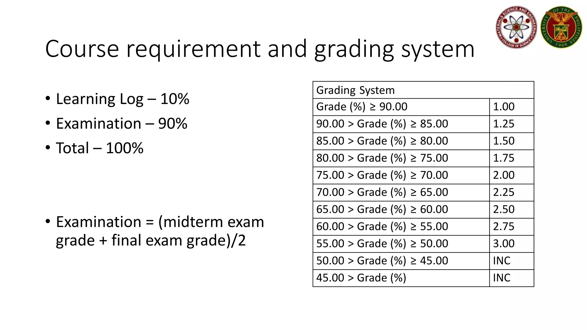 Lesson 0 Class policies and guide.pptx