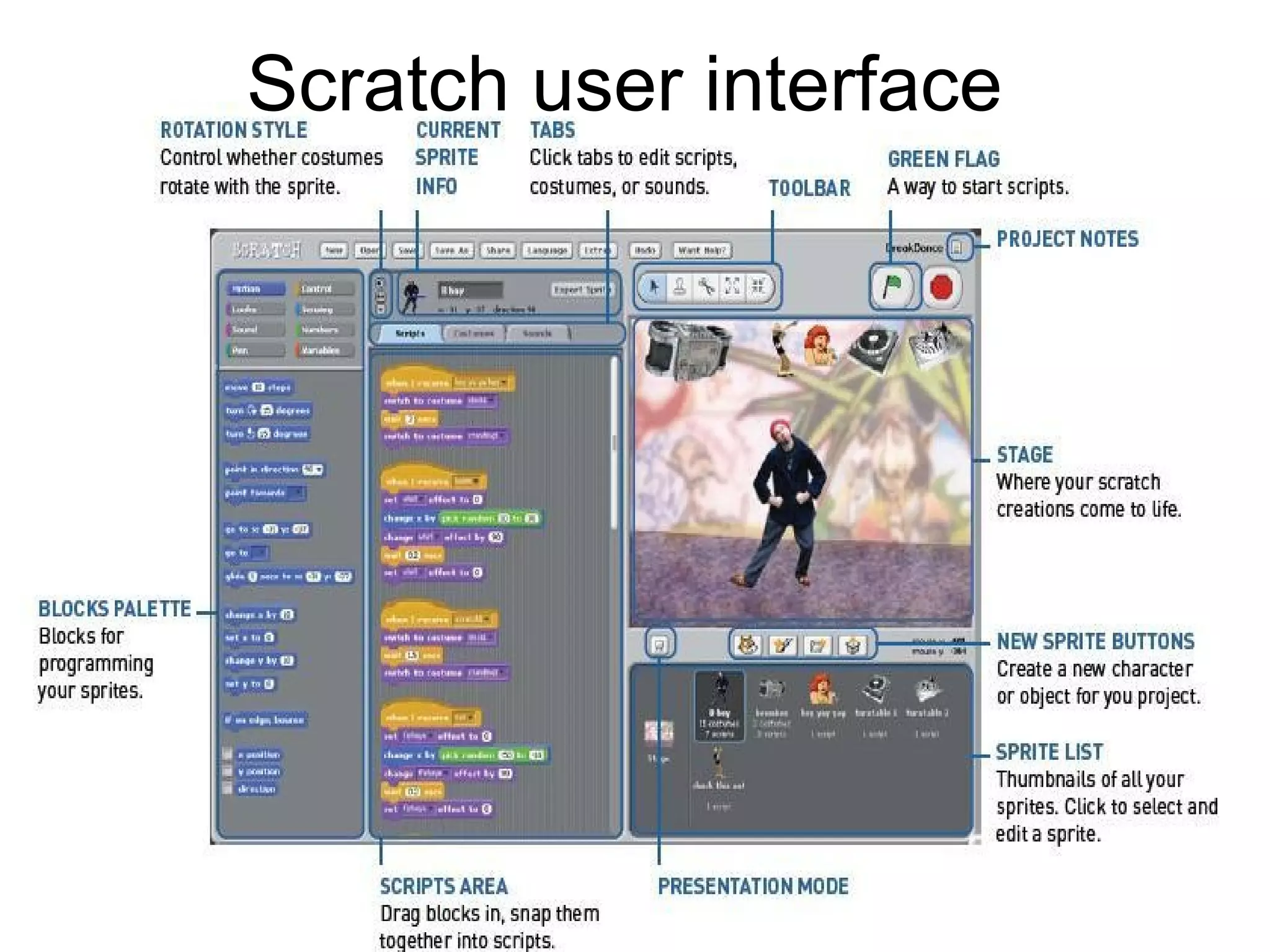 Lesson 1: scratch basics | PPT