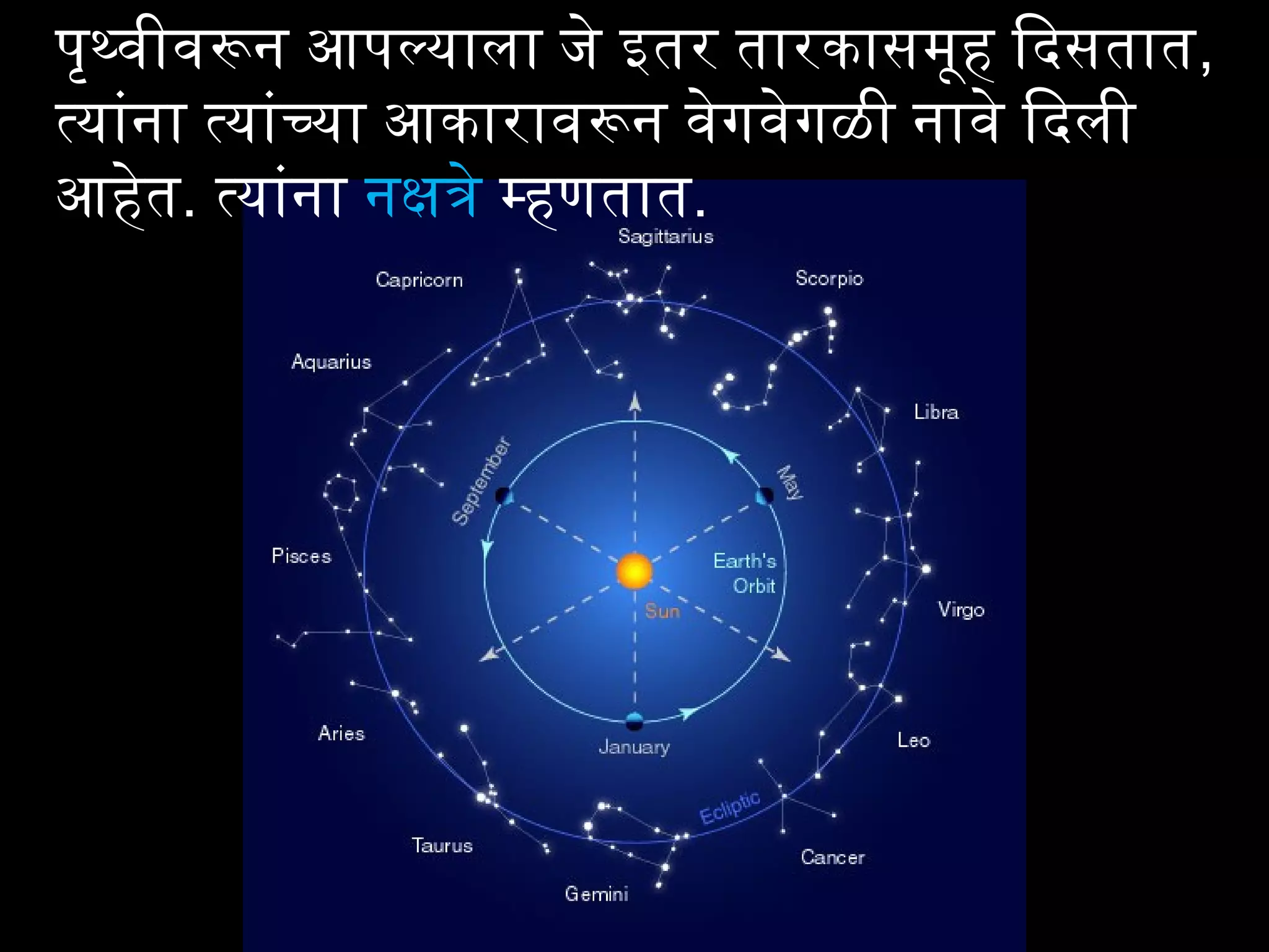 तारे आणि आपली सूर्यमाला | PPT