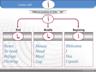 Arabic Alphabet : Lesson One | PPT