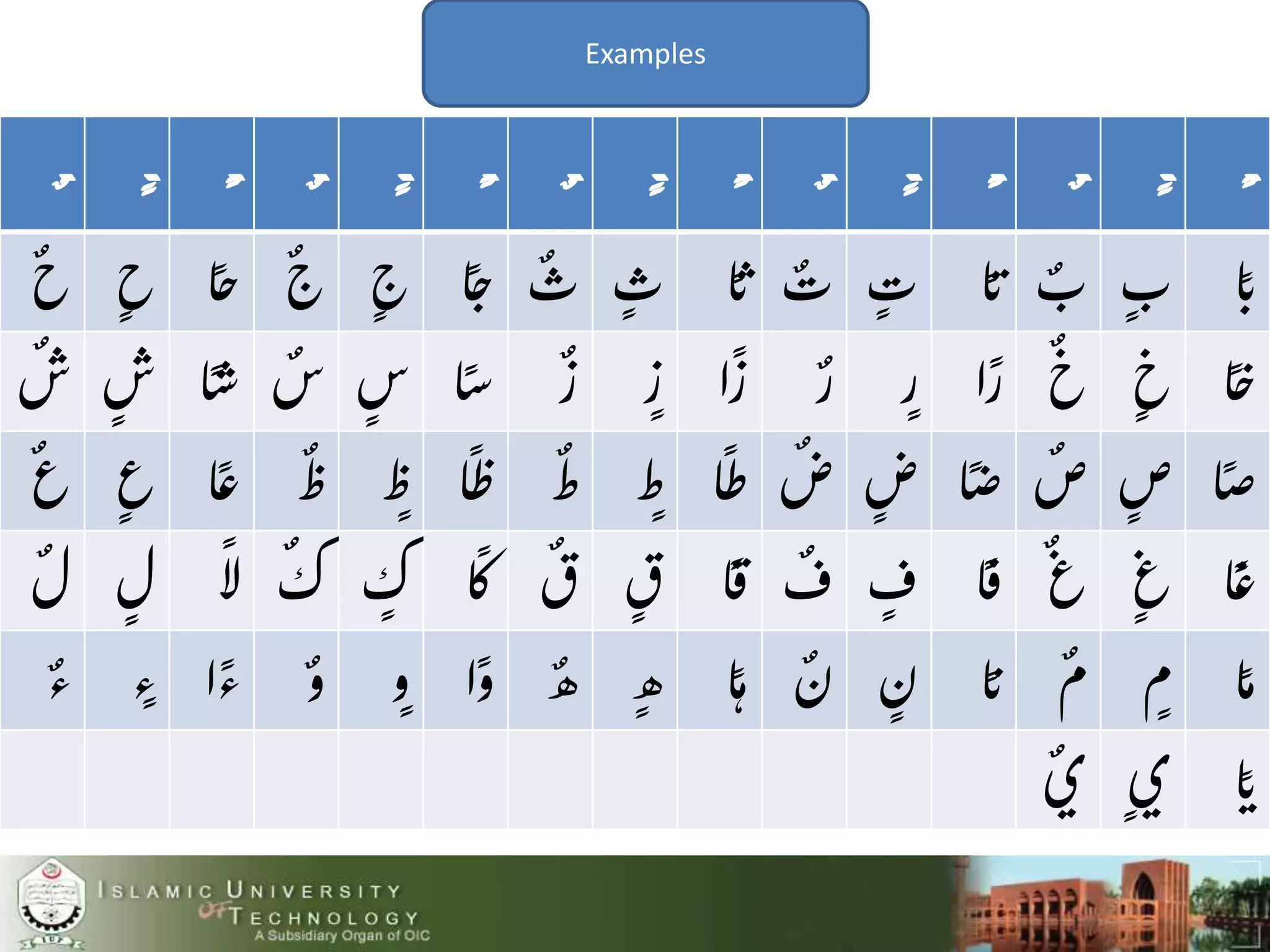 Arabic alphabet and their shapes | PPTX