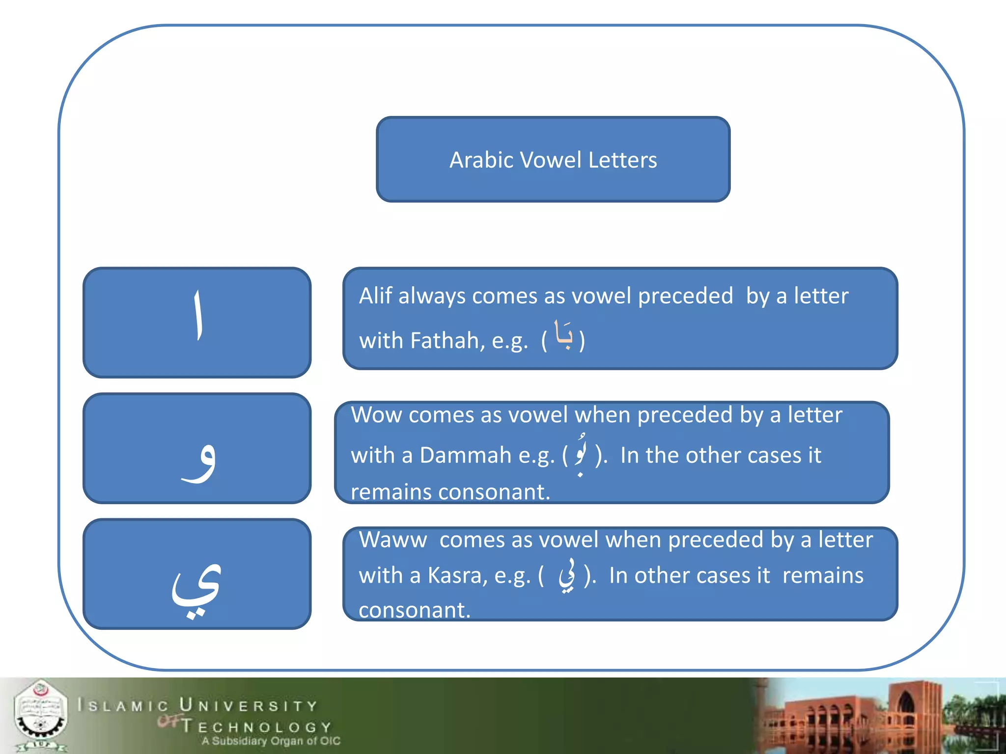 Arabic alphabet and their shapes | PPTX