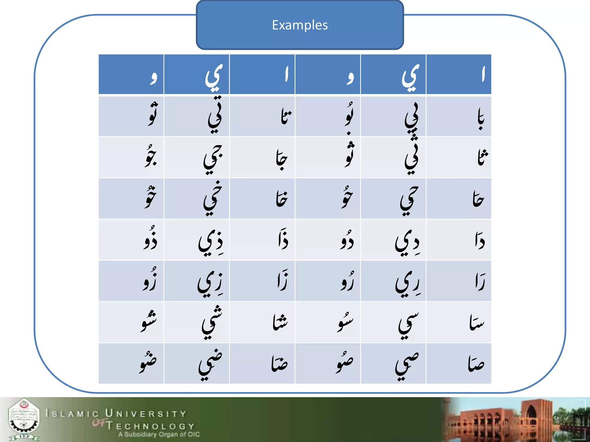 Arabic alphabet and their shapes | PPTX
